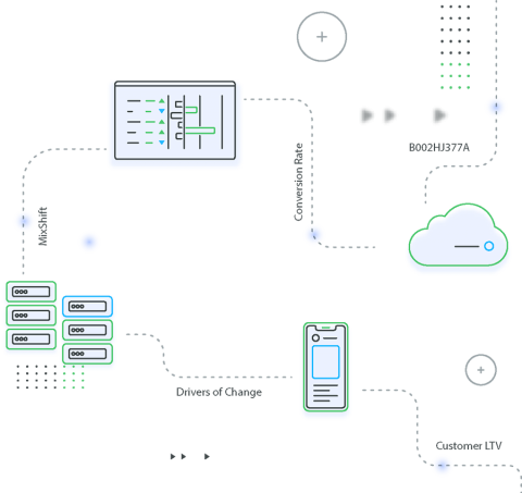 Data Master - Amazon Data Analyst | MixShift