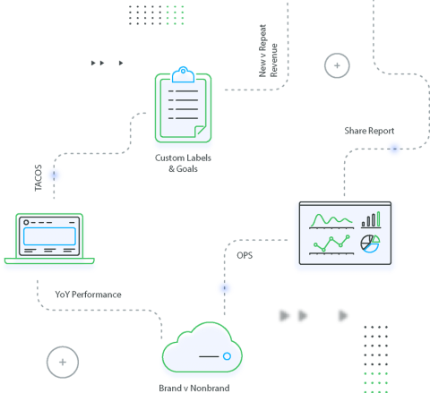 Report Center - Amazon Data Center | MixShift
